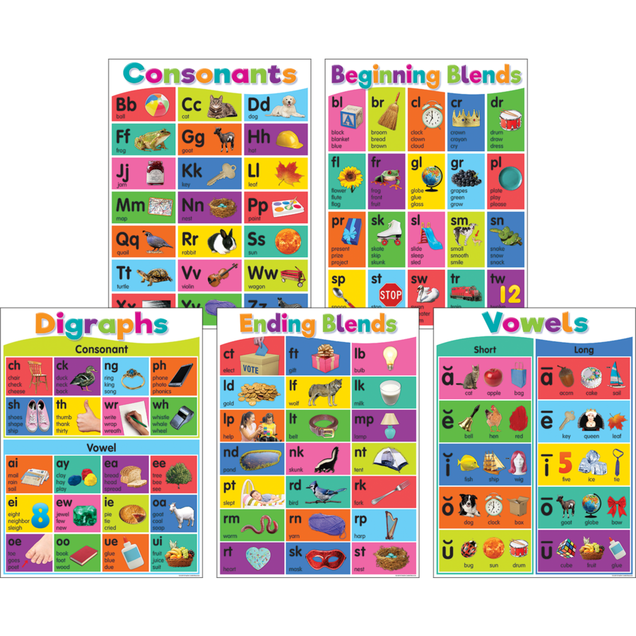 Poster Set: Colorful Phonics — Wiz Kids